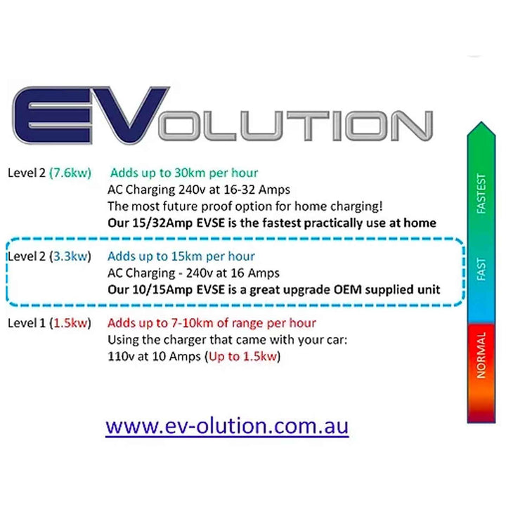 Evolution Portable Switchable Evse Ev Charger Up To 15a 3